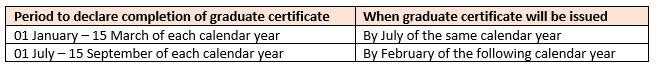 Graduate Certificate in Advanced Pharmacy Practice - NUS Pharmacy ...