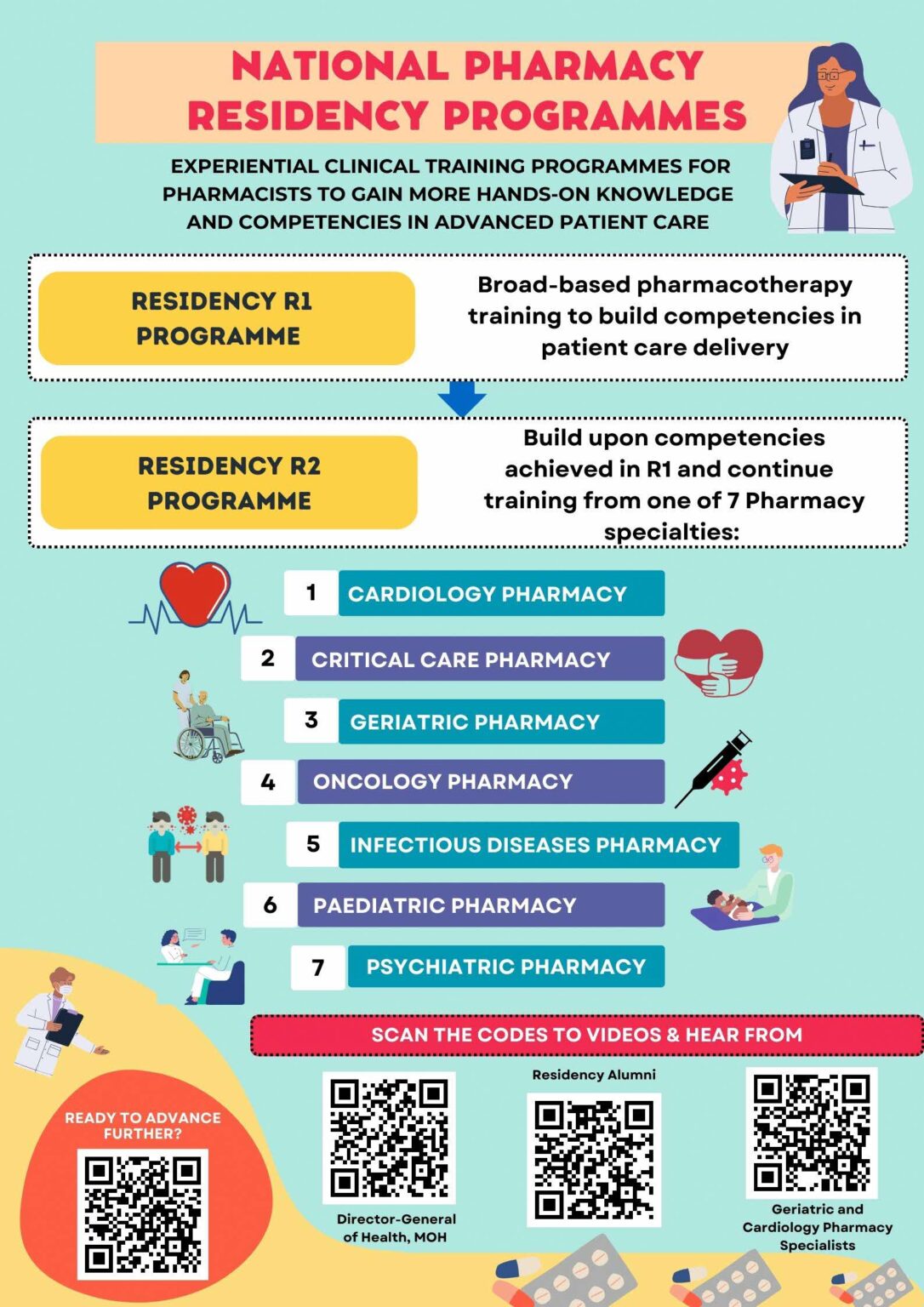 National Pharmacy Residency Programmes - NUS Pharmacy and ...